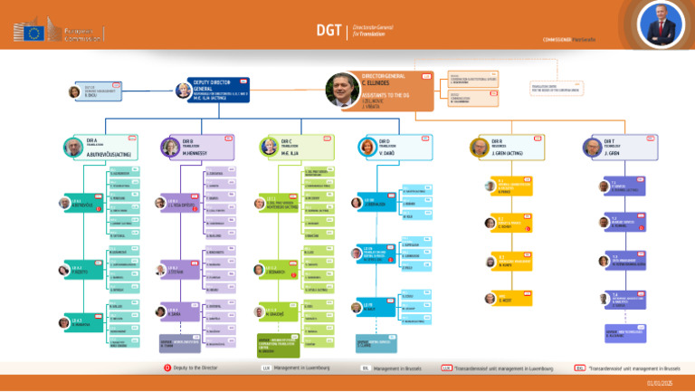DGT Organisation Chart en 1 | PDF
