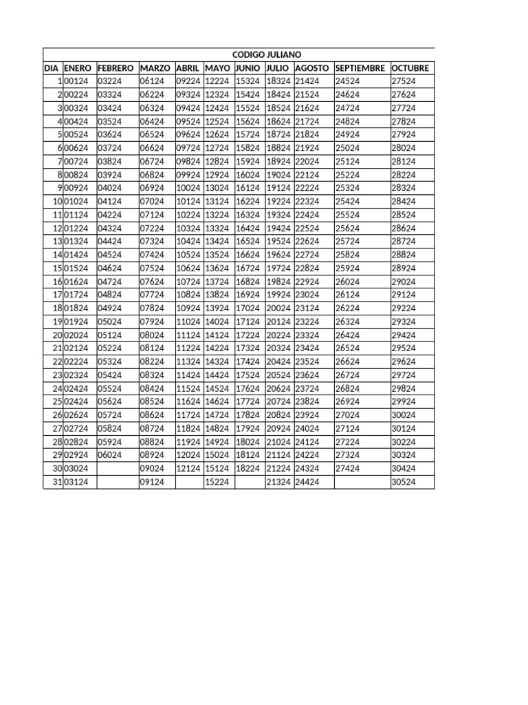 Tabla Codigo Juliano | PDF