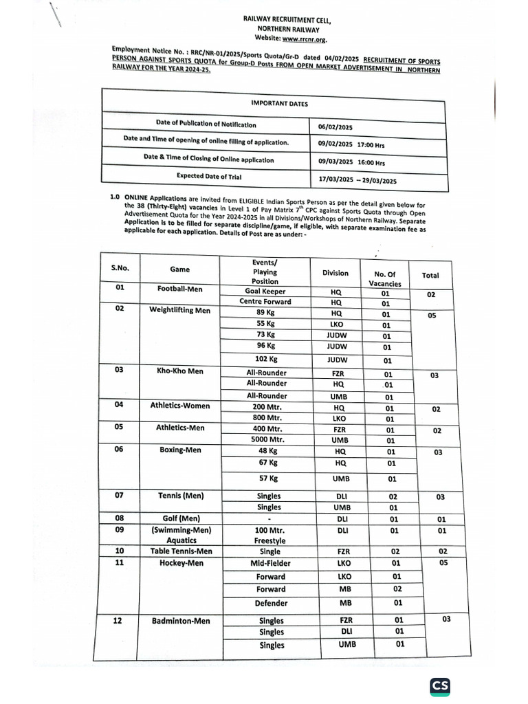 Notification For RRC Northern Railway Group D Posts ...