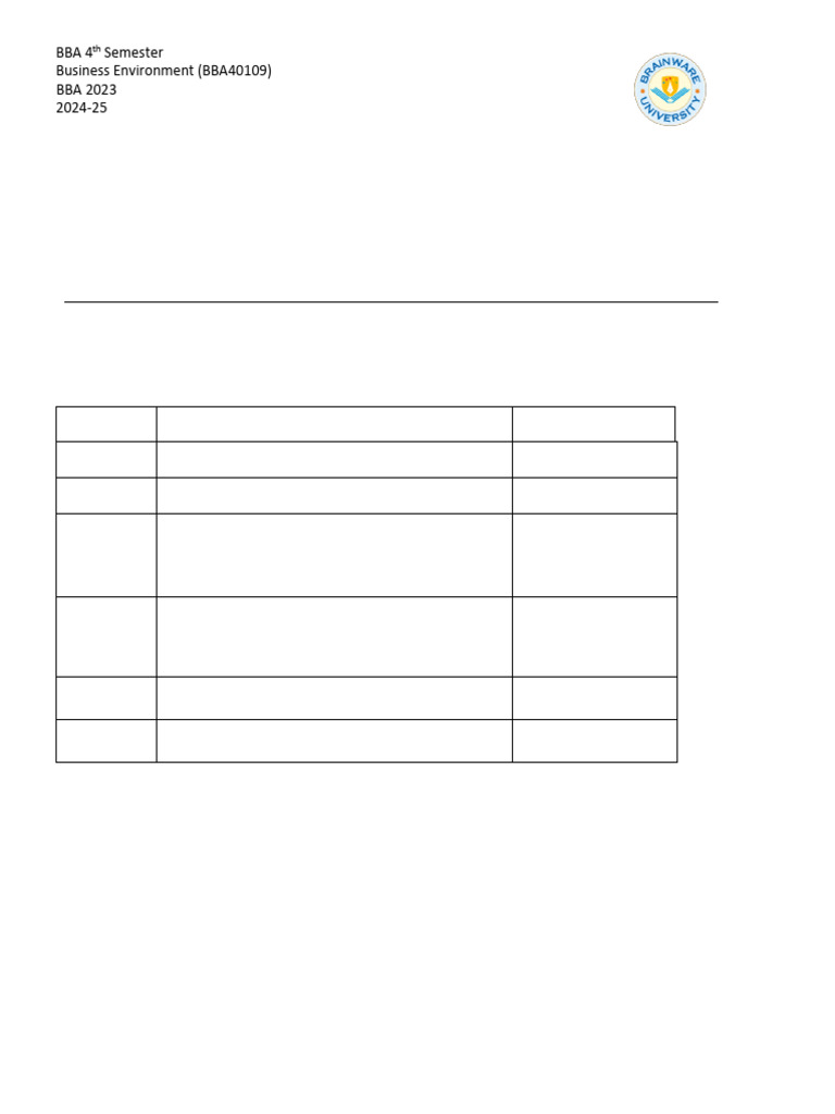 Business Environment Study Guide BBA40109 | PDF | Economics | Swot Analysis