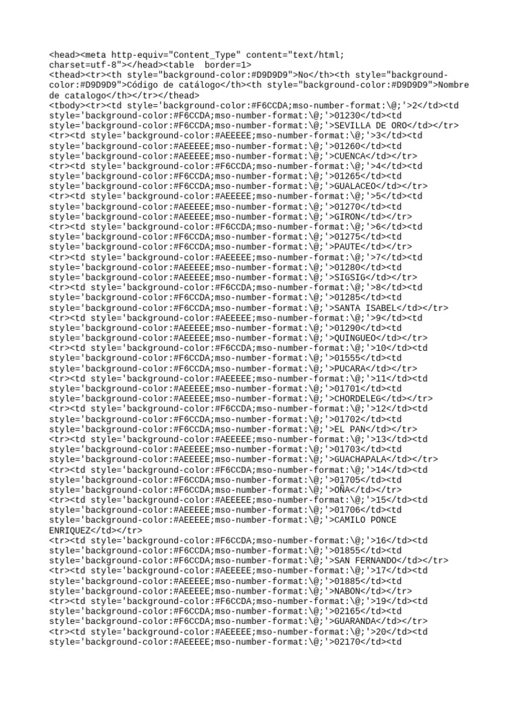 Codigo de Ciudades de Ecuador | PDF | Andean Community | Ecuador