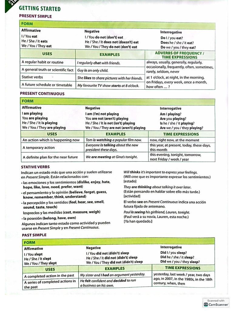 grammar appendix 2 bachillerato | PDF