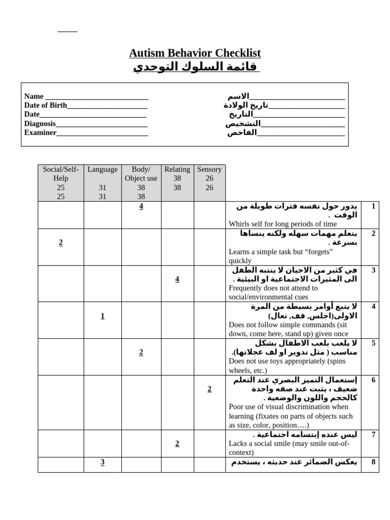 ABC Checklist - Docx New | PDF