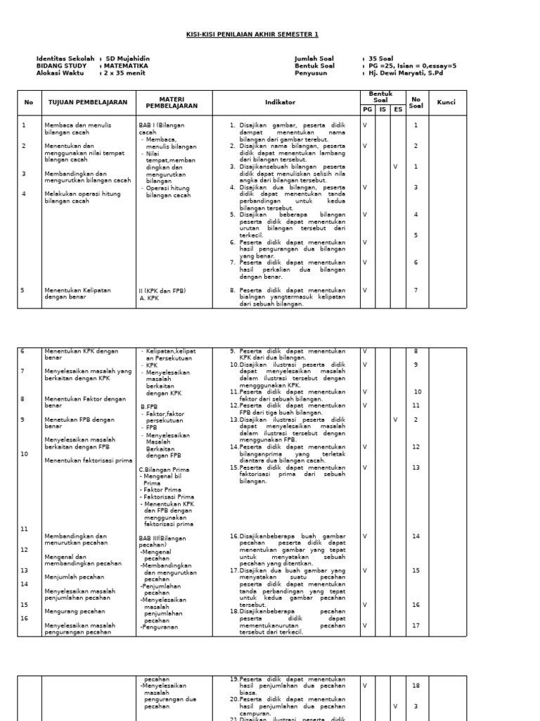 Kisi Kisi Soal Matematika KLS 5 Semester I (2024-2025) | PDF