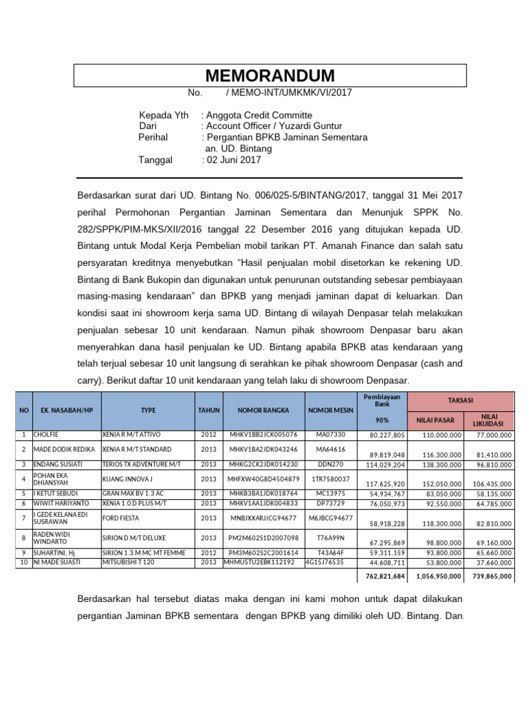 Proposal Penggantian Jaminan Smentara Batch 3 UD - Bintang | PDF