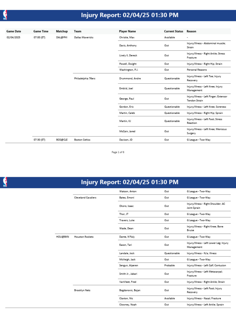 Injury Report - 2025 02 04 - 01PM | PDF | Professional Sports Leagues ...
