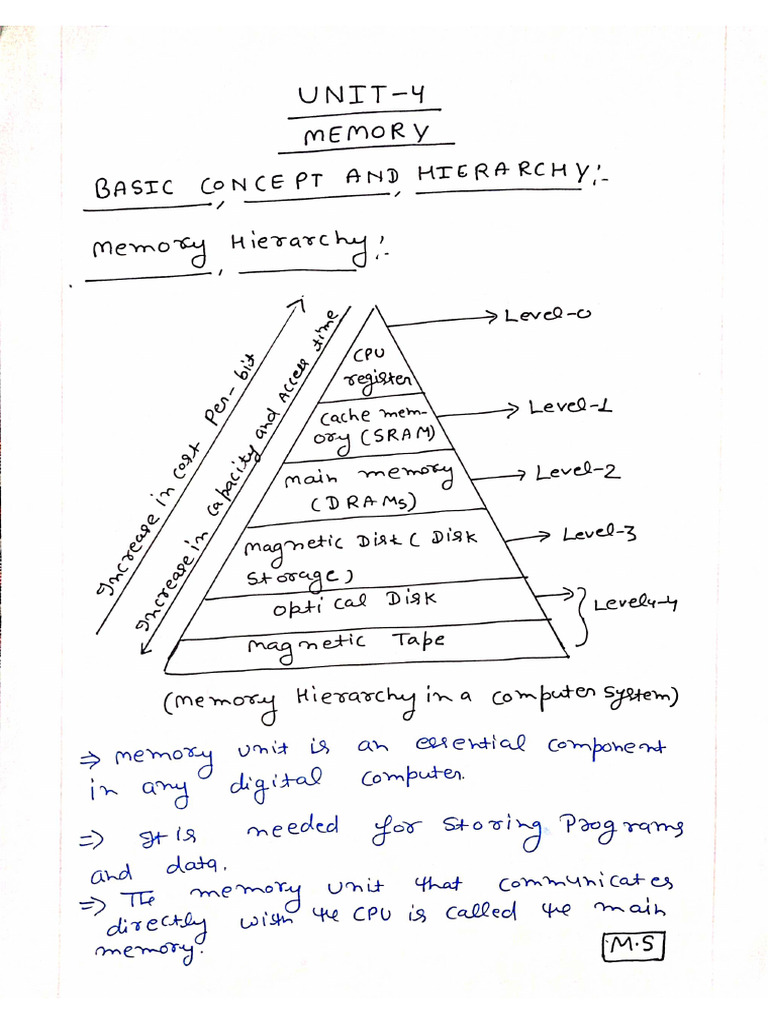 Coa Unit 4 Notes | PDF
