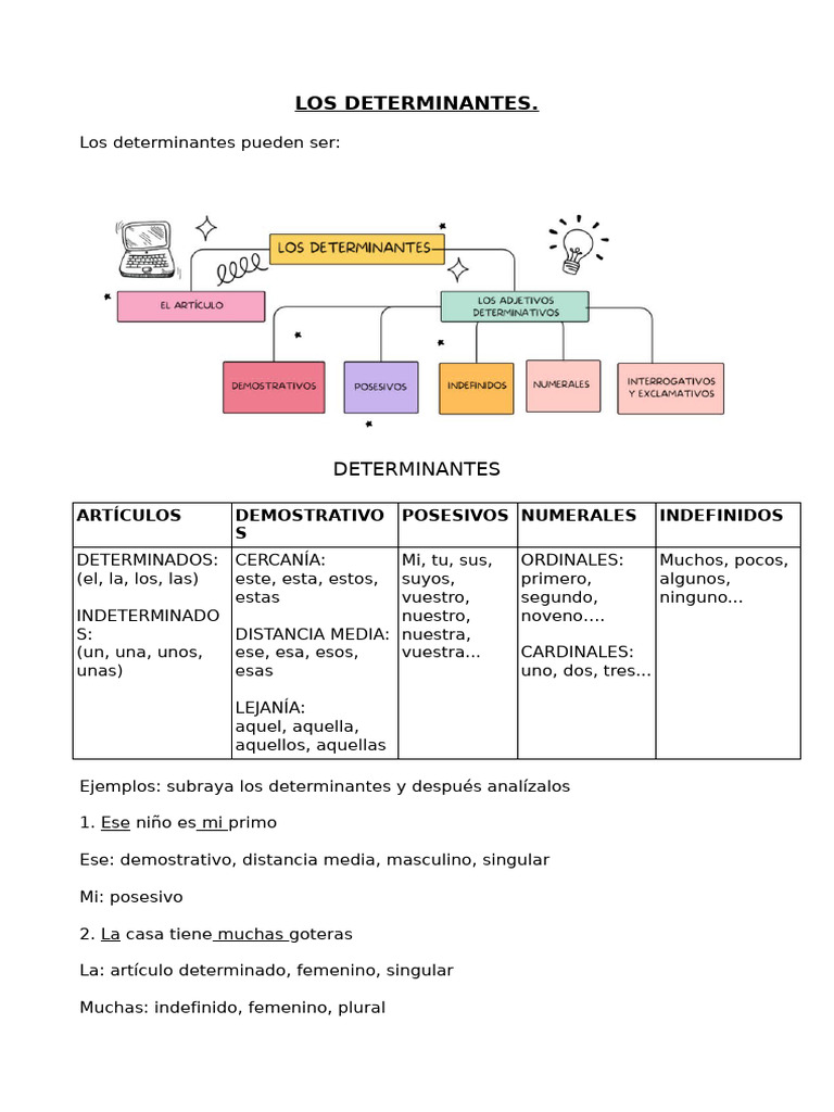 Determinantes | PDF