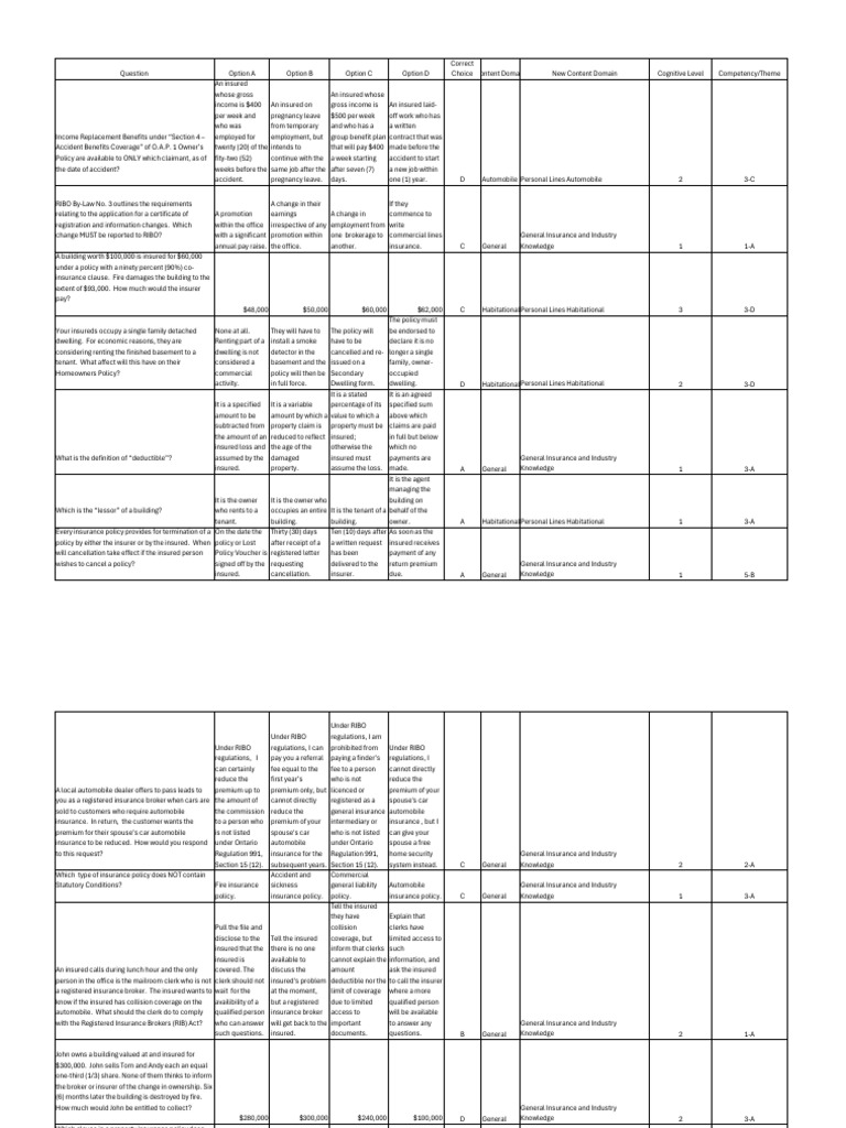 Sample Questions RIBO Level 1 Exam | PDF | Insurance | Home Insurance