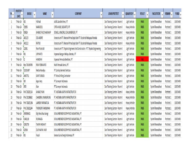 1. Hasil Post test LBD (1) | PDF