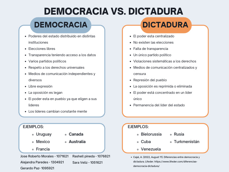 Diferencias Entre Democracia y Dictadura | PDF