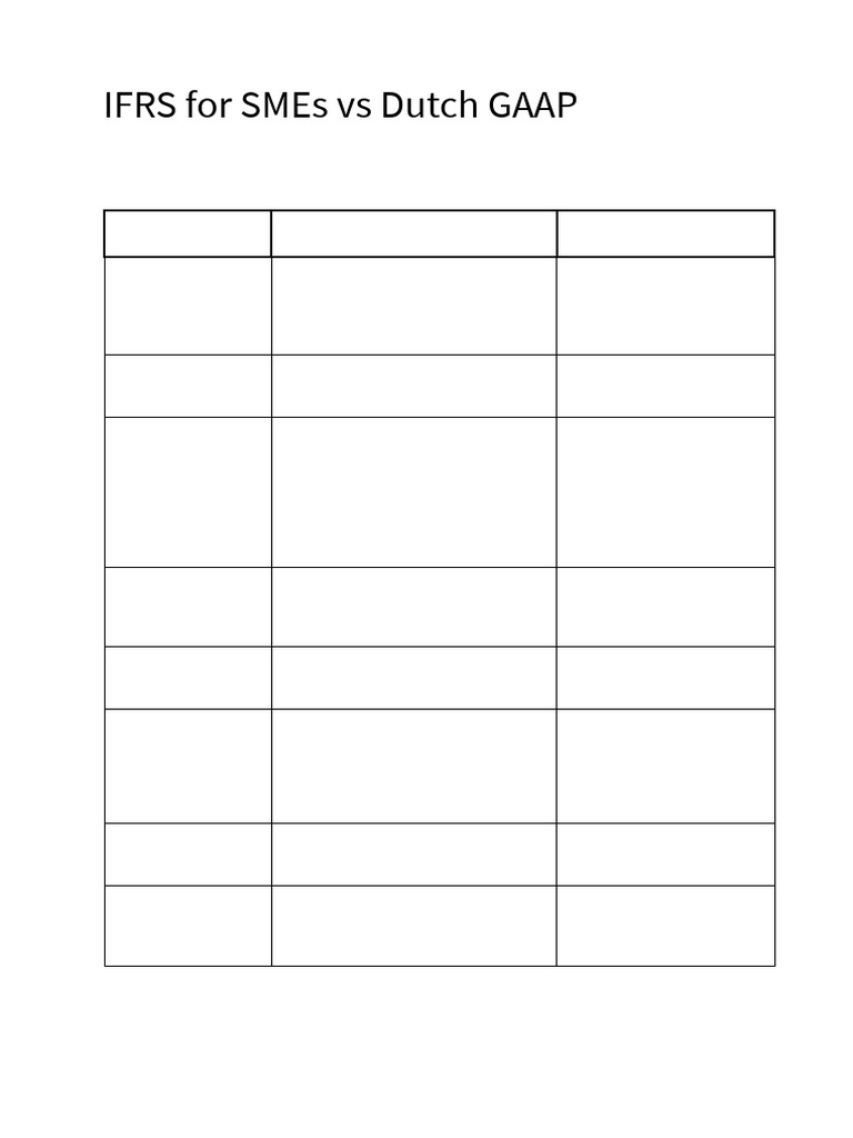 IFRS For SMEs Vs Dutch GAAP | PDF