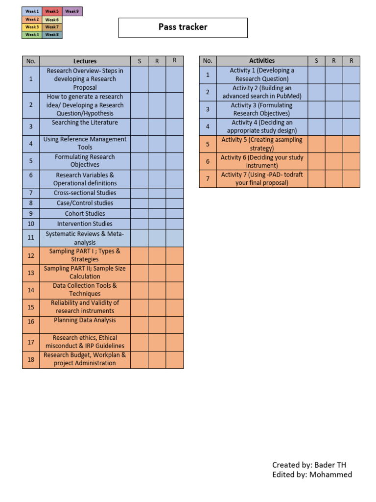 Research Method Pass Tracker + Timetable | PDF | Sampling (Statistics ...