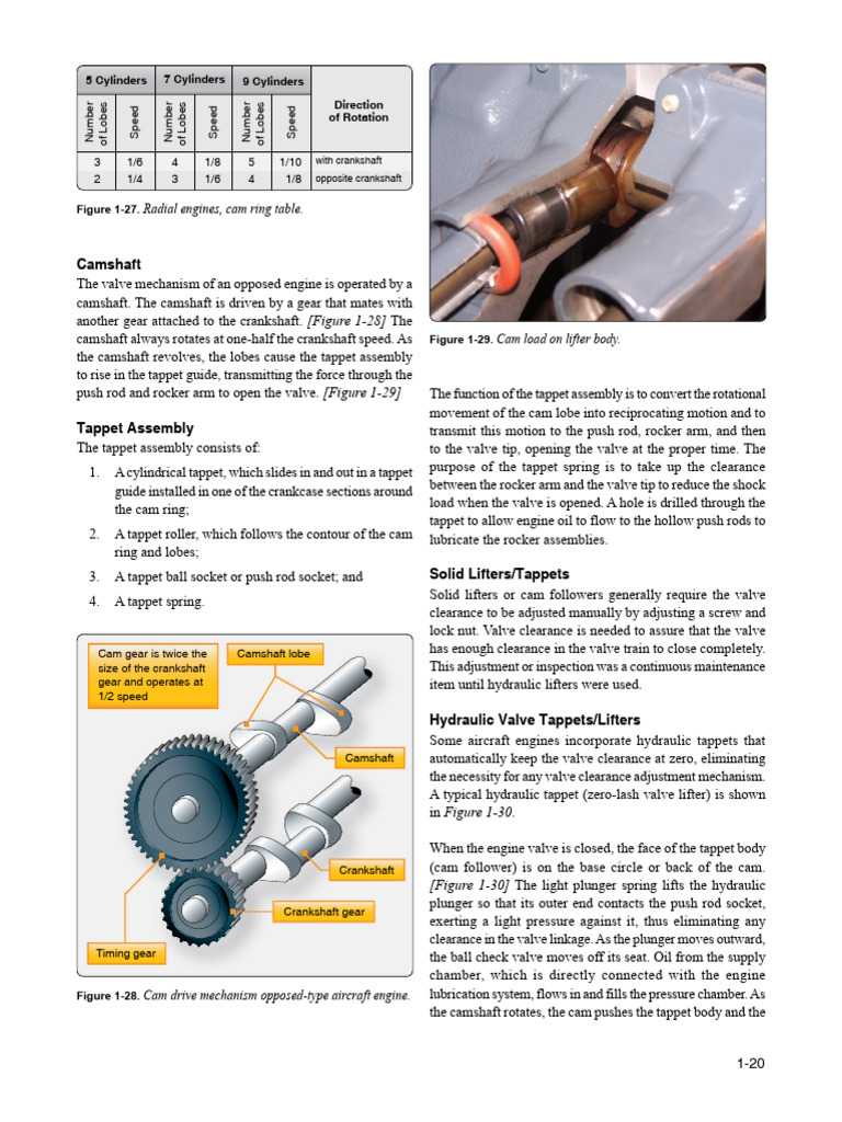 Camshaft: Radial Engines, Cam Ring Table | PDF | Internal Combustion ...