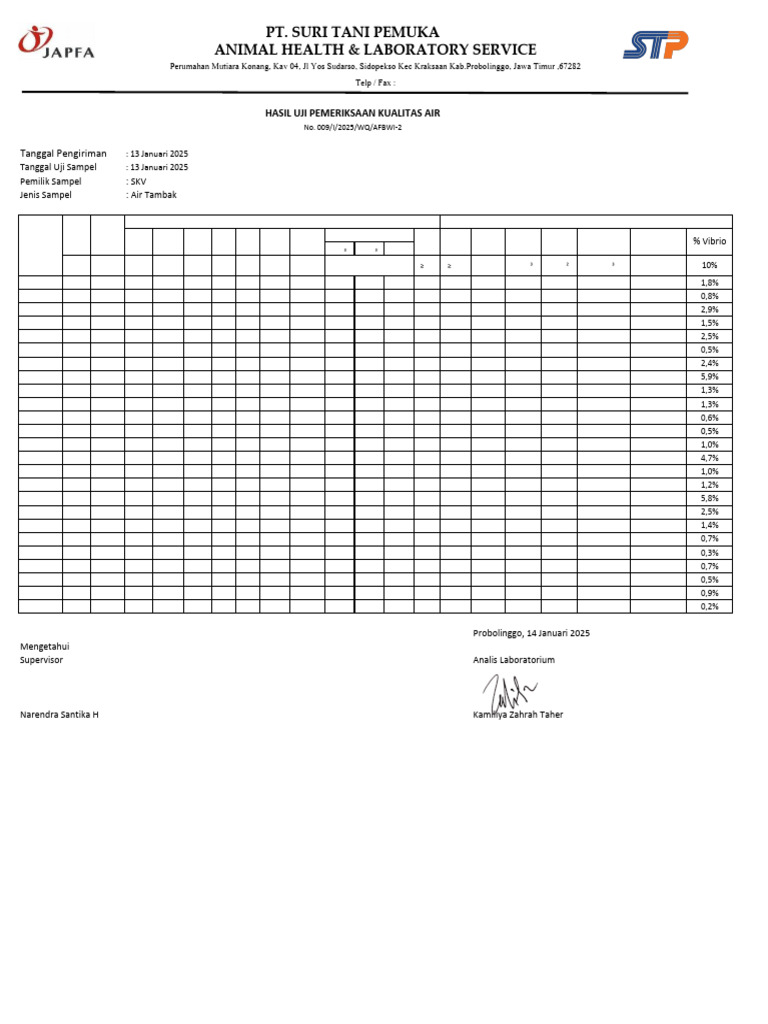 SKV 130125 Blok A Dan C | PDF