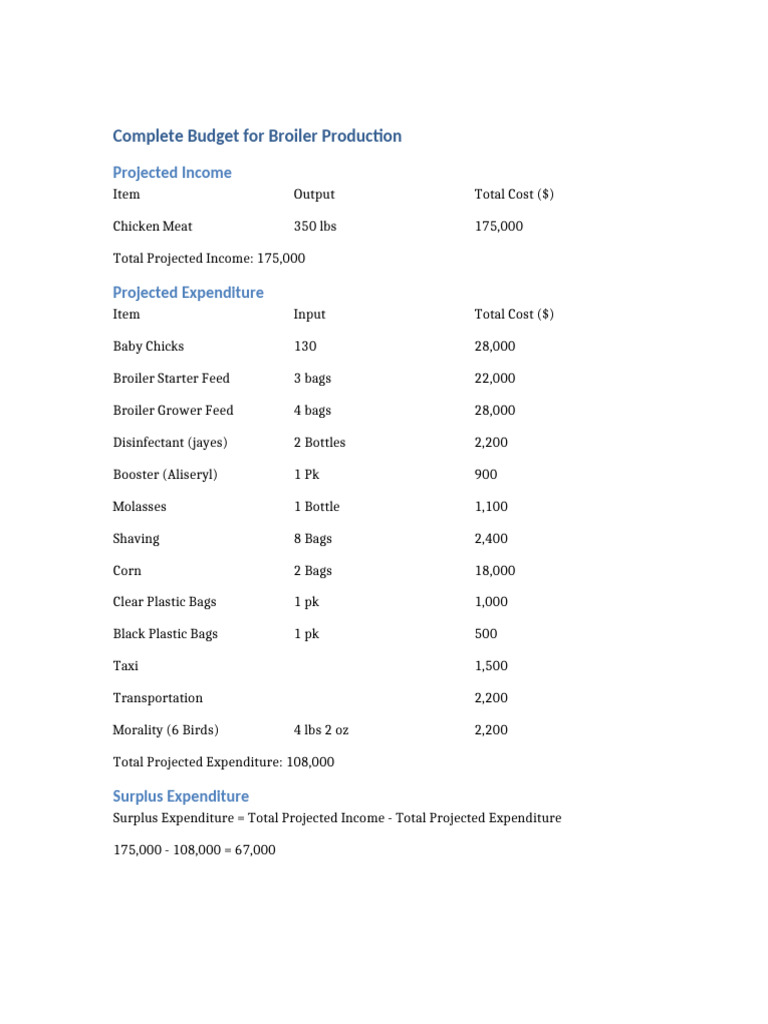 Broiler Production Budget Overview | PDF