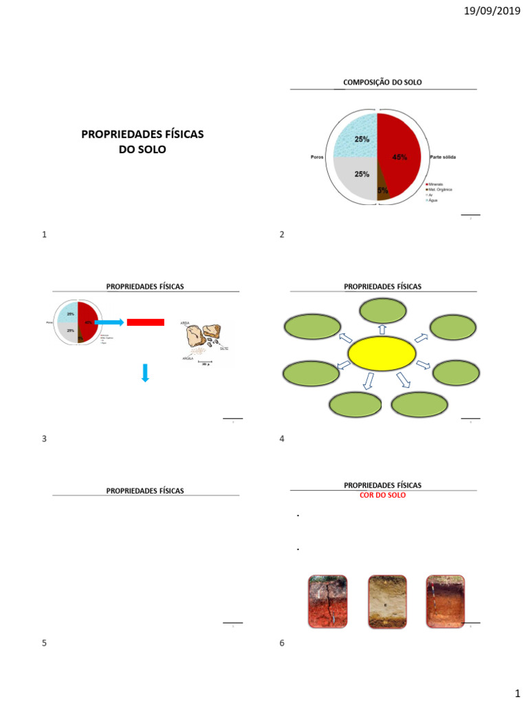 Propriedades Físicas do Solo: Cor e Textura | PDF | Solo | Geociências