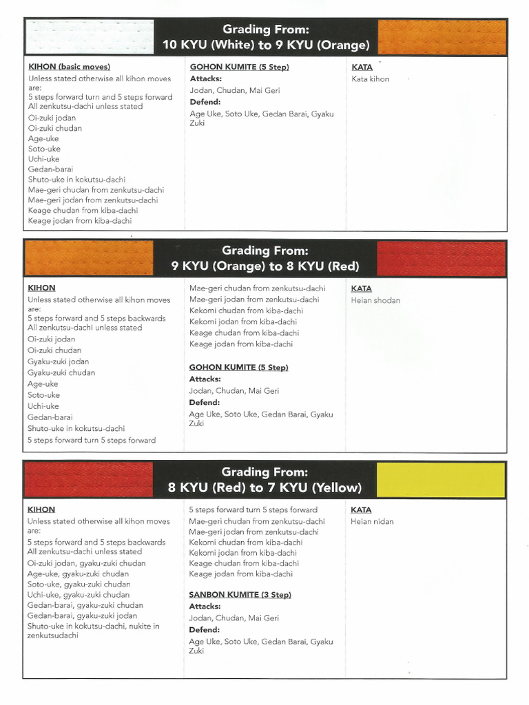 New SSKA Syllabus 2019 | PDF