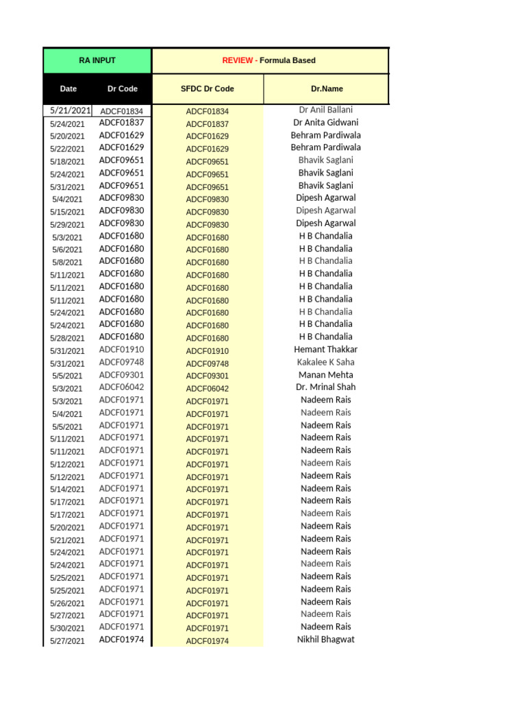 CGM Sell Out - Rupa Kakkar-May 2021 | PDF