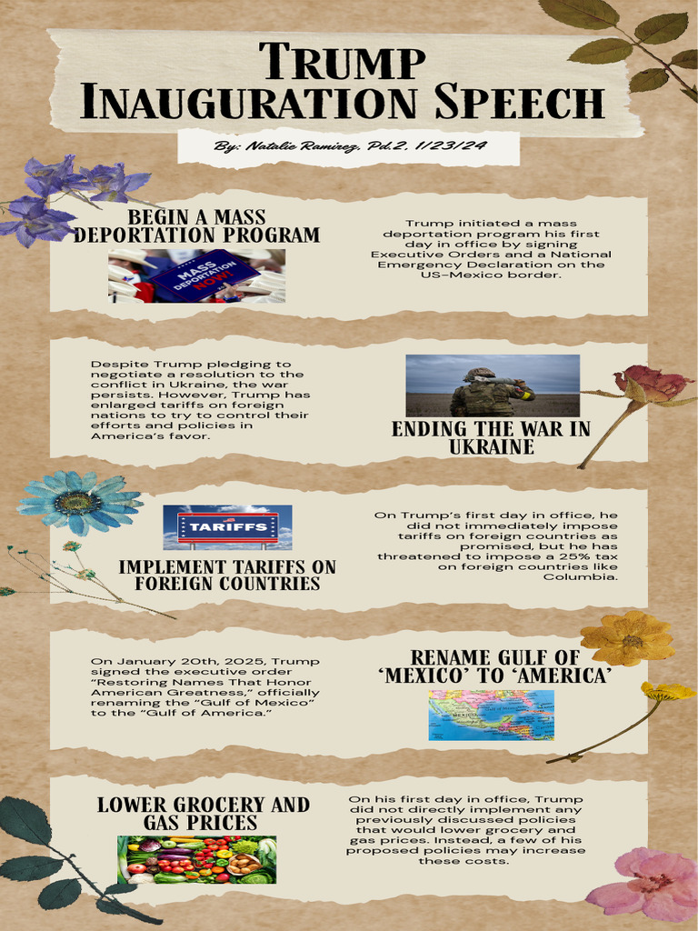 Trump Inauguration Speech Infographic | PDF