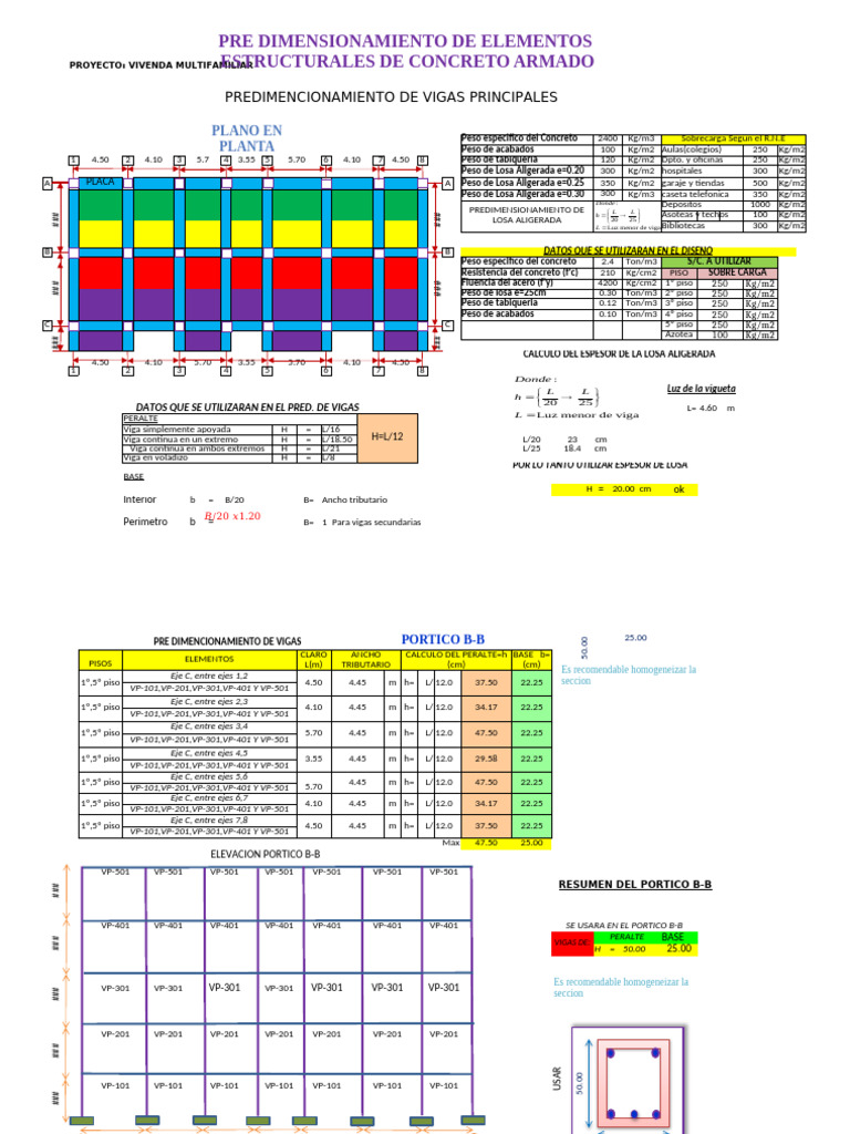 Predimensionamiento de Vigas y Losas | PDF | Hormigón | Albañilería