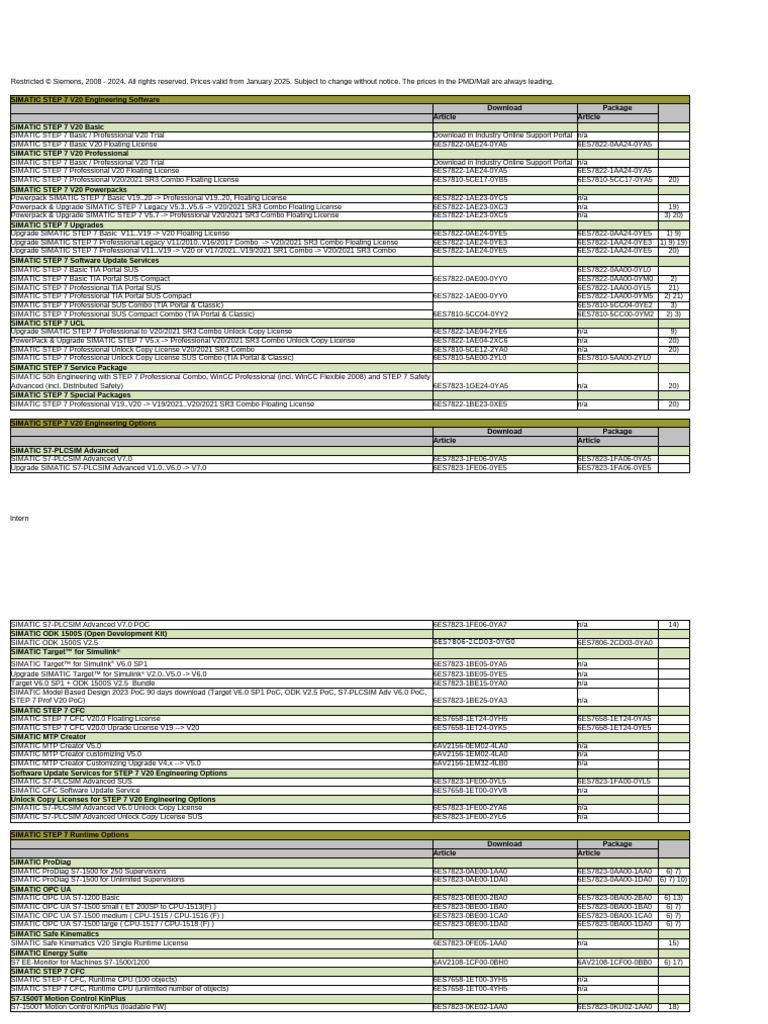 STEP_7_V20_orderlist | PDF | Computing | Software