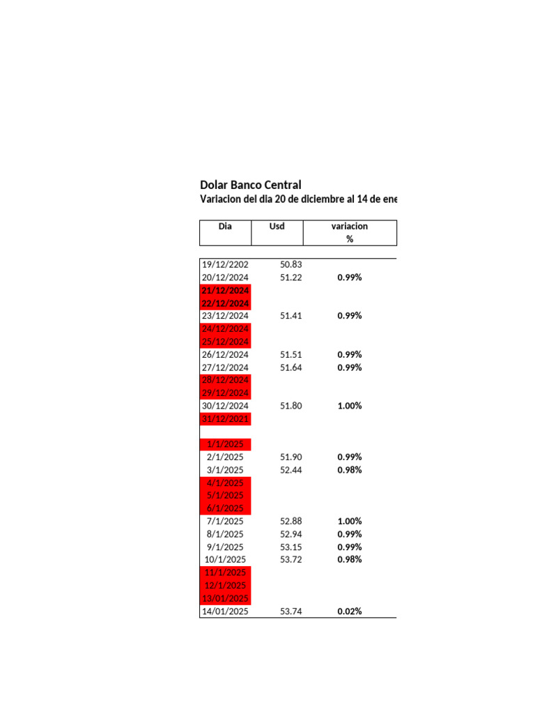 Variación del Dólar en Venezuela 2025 | PDF