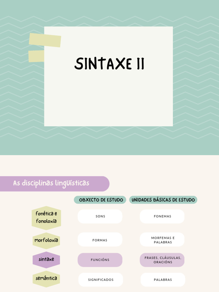 Sintaxe Ii | PDF