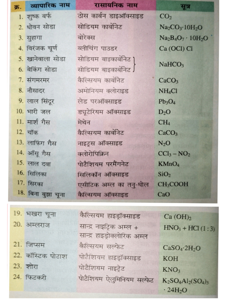 Trade Names of Chemical Elements. | PDF