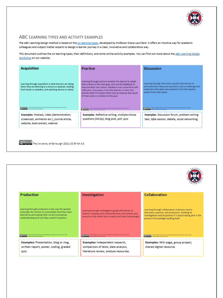 ABC Learning Types and Activity Examples | PDF