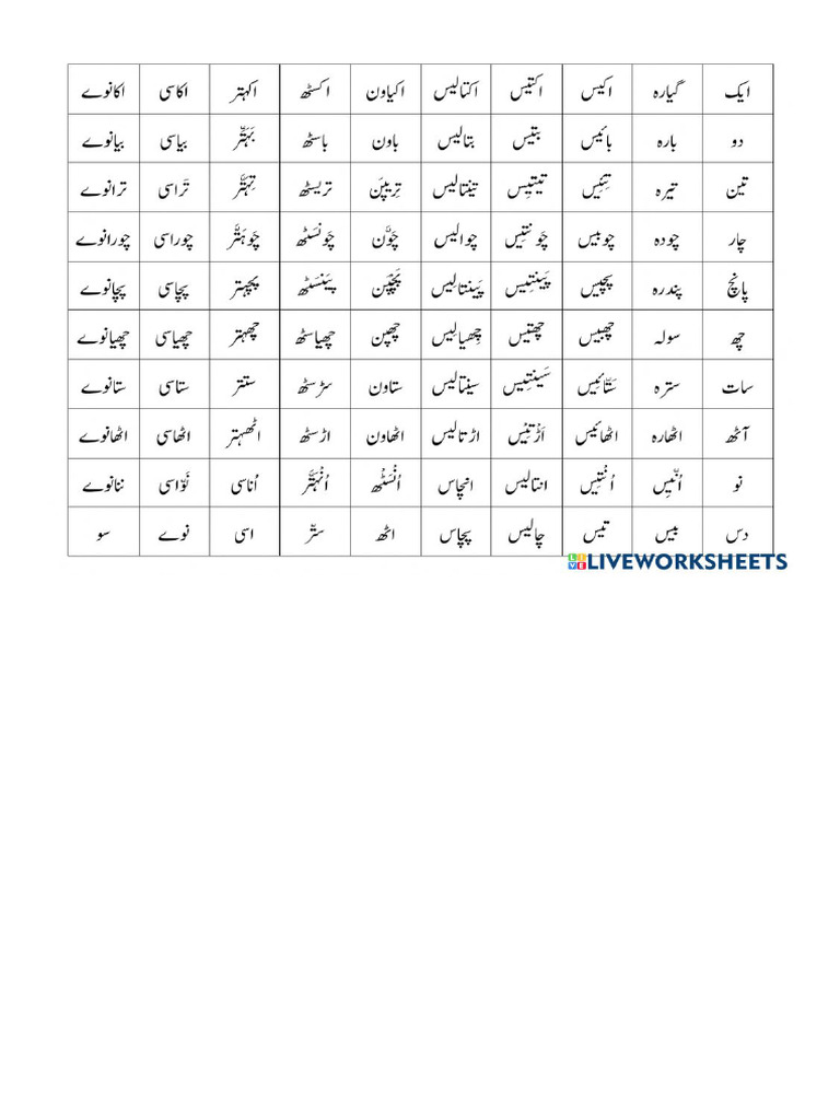 Urdu Counting | PDF