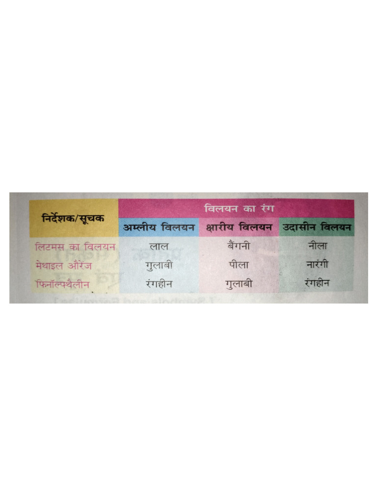 color of solution | PDF