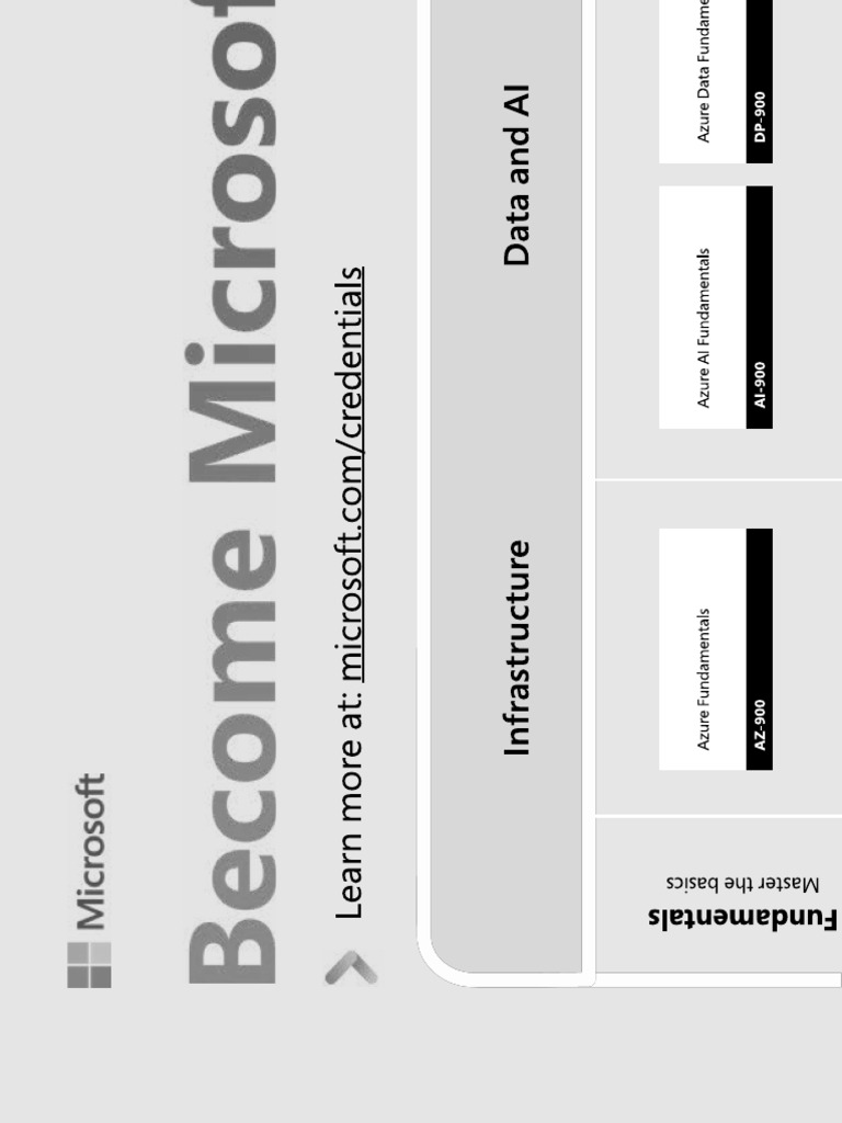 Become Microsoft Certified | PDF