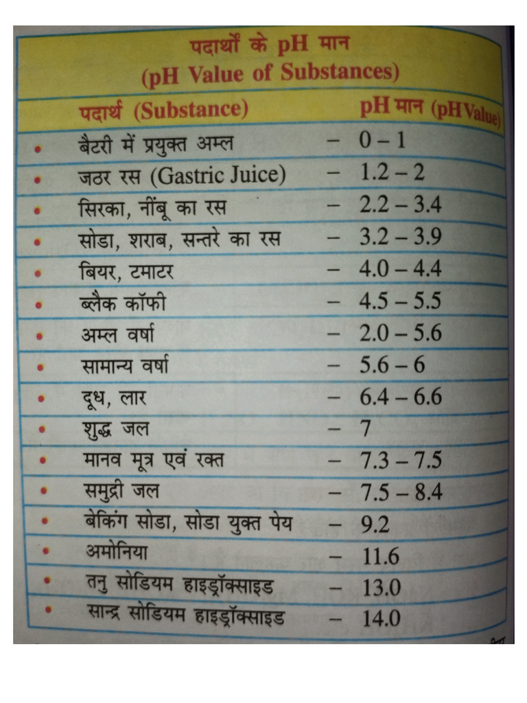 Different PH Value | PDF