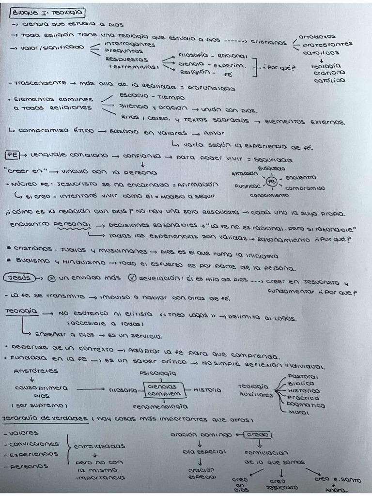 Resumen Bloque I. | PDF