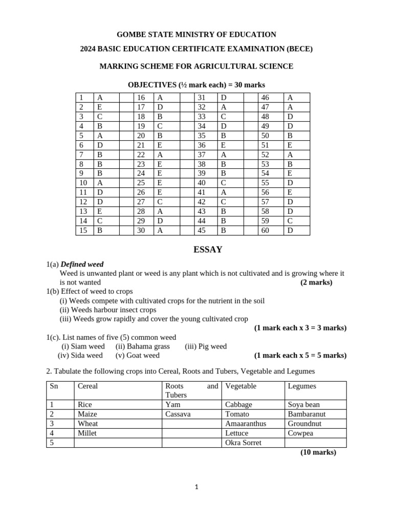 2024 Agricultural Science Marking Scheme | PDF | Agriculture | Weed