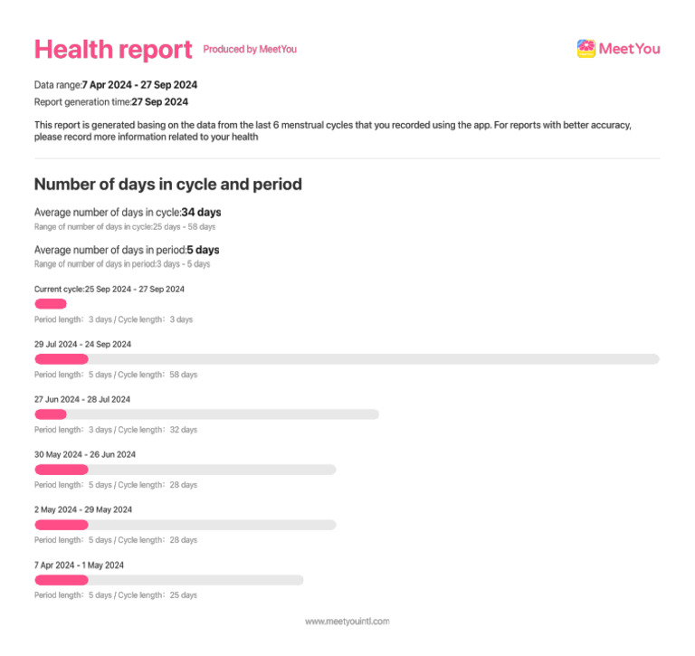 MeetYou Health Report | PDF