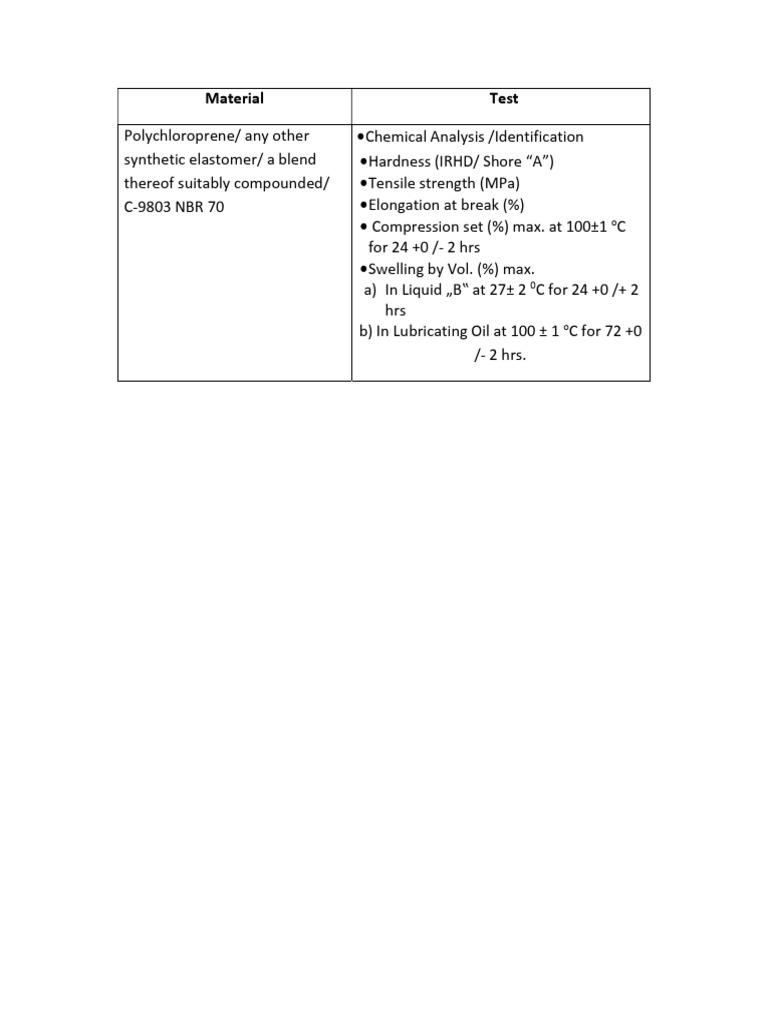 Rubber Testing Parameters | PDF