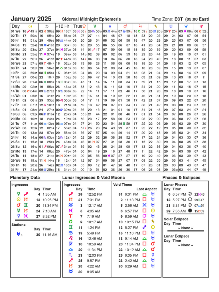 Cafe Astrology 2025 Sidereal Ephemeris | PDF | New Age Practices ...