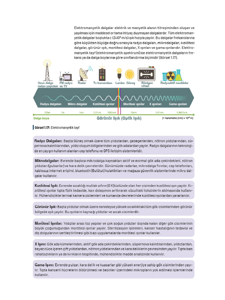 Astro Not | PDF