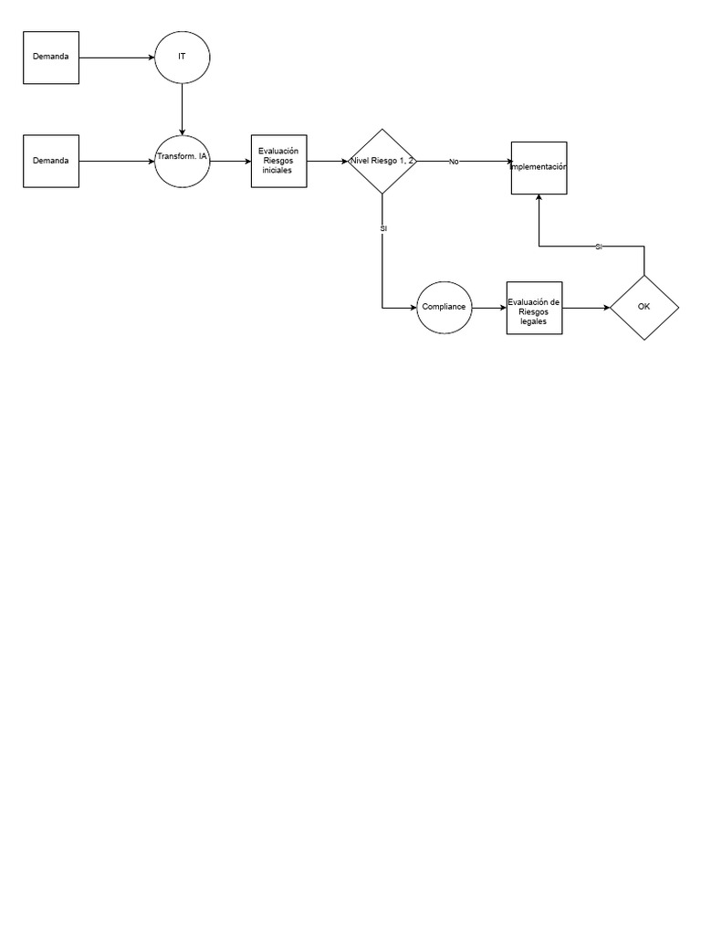 Workflow Proyectos IA - Drawio | PDF