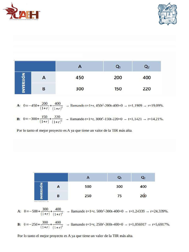 Ejemplo de TIR y VPN | PDF | Dinero | Economía Financiera