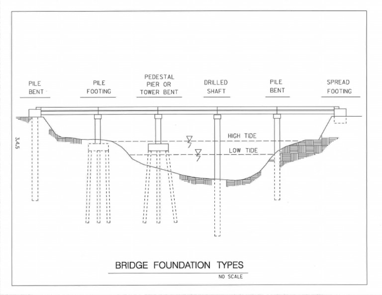 3.4.5 Bridge Foundation Types | PDF