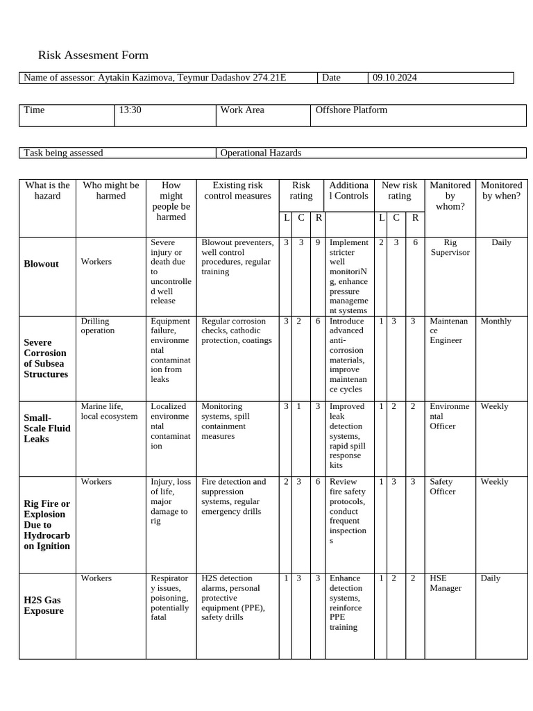Risk Assesment Form | PDF | Blowout (Well Drilling) | Personal ...