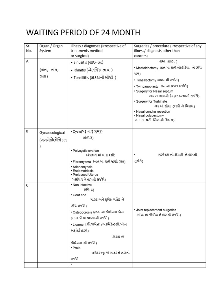 2 Year Waiting Period | PDF | Surgical Specialties | Medical Specialties