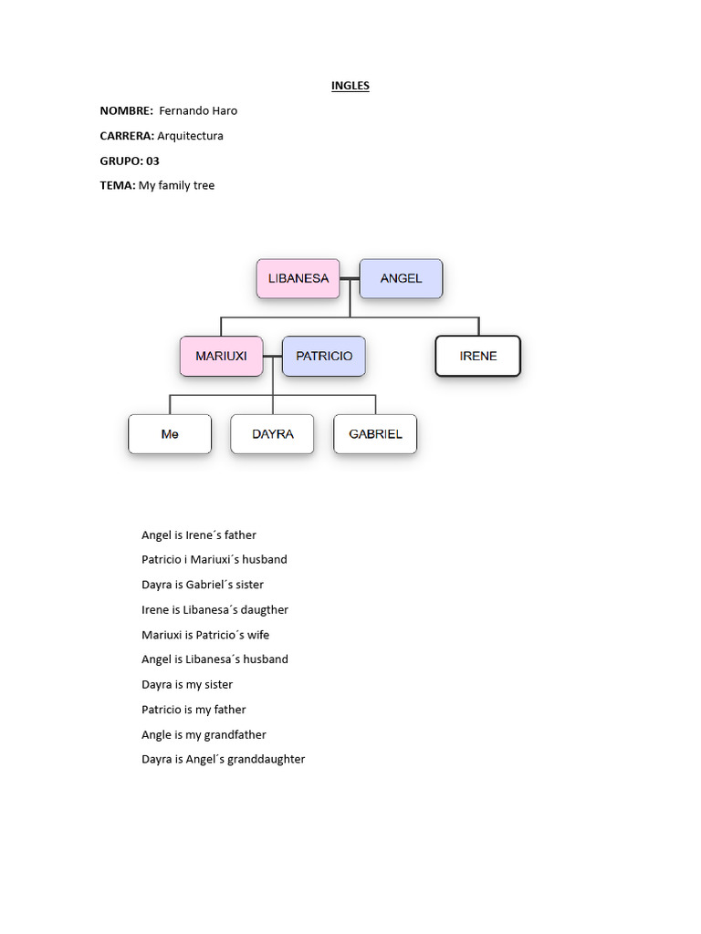 Family Tree of Fernando Haro | PDF