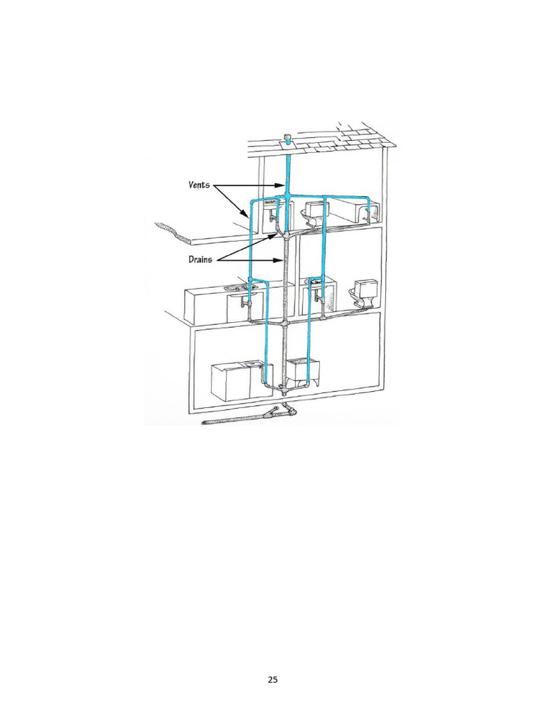 Plumbing System Design Essentials | PDF | Sewage | Sanitary Sewer