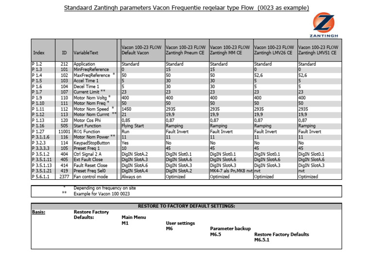 Vacon 100 Flow Overzicht 2018 | PDF | Computer Engineering | Computing