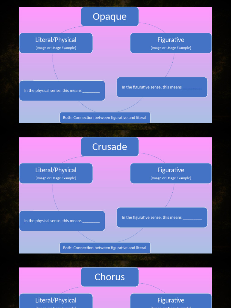 (Your Name) Multiple Meaning Words PowerPoint | PDF