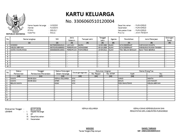 KARTU KELUARGA WIDODO | PDF